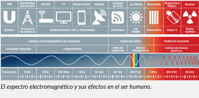 LAS ONDAS DE RADIO – PROMTEL